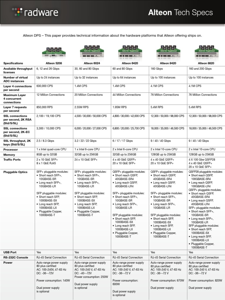 Radware Alteon Tech Specs | PDF | Humidity | Computer Hardware