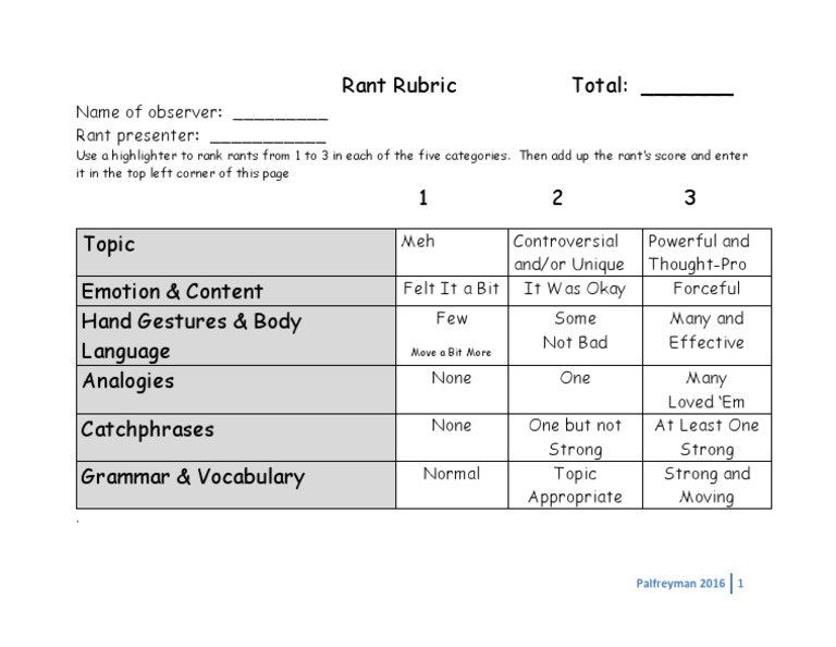 Rant Rubric II | PDF