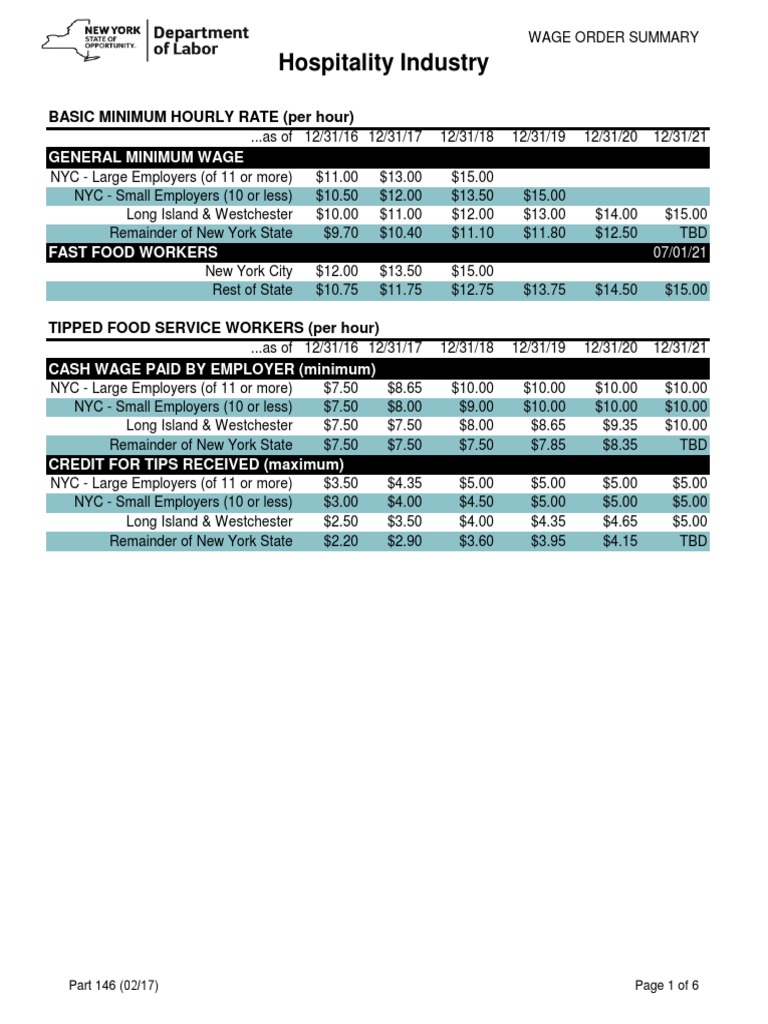 Hospitality Industry: General Minimum Wage | Download Free PDF ...