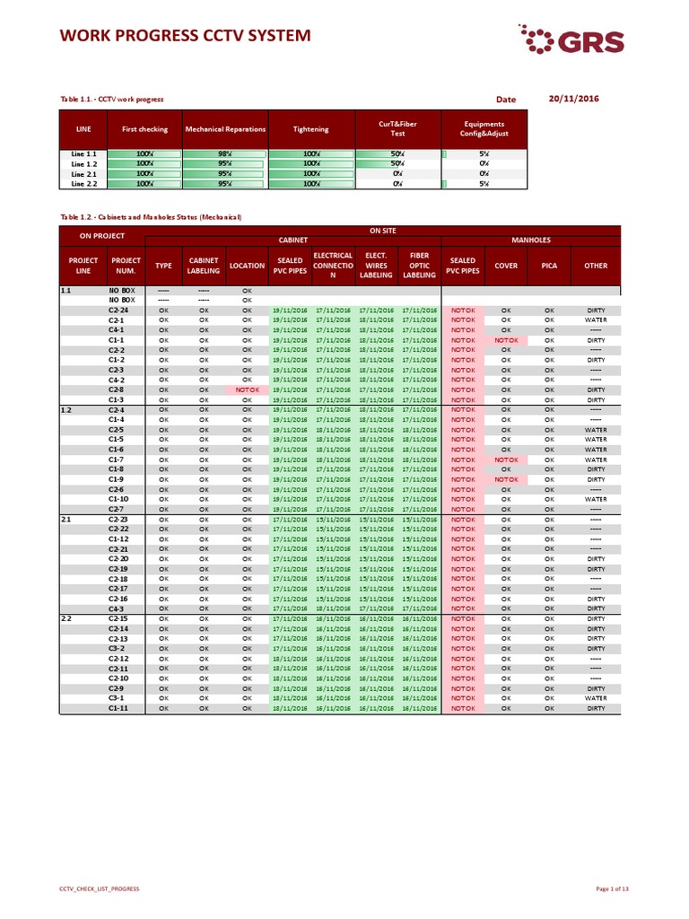 Work Progress CCTV System: On Project | PDF | Equipment | Electrical ...