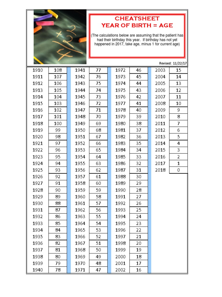 Age Determination Cheatsheet 2018 | PDF