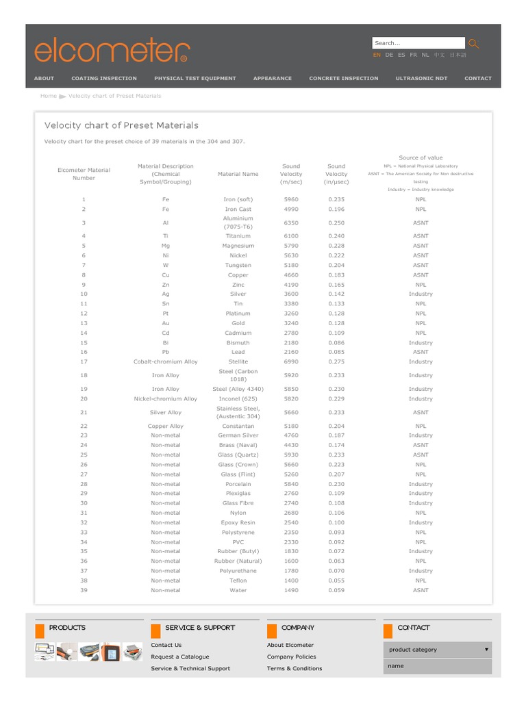 Velocity Chart of Preset Materials: Sound Velocities for 39 Common ...