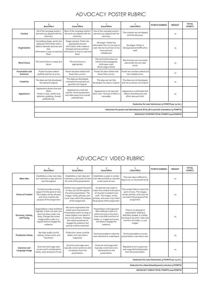 RUBRICS For Etech | PDF | Cognitive Science | Cognition