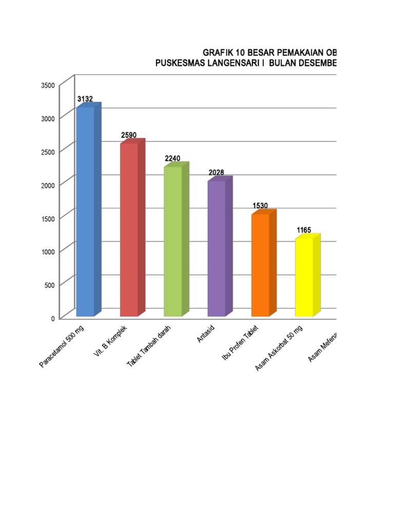Grafik Obat | PDF