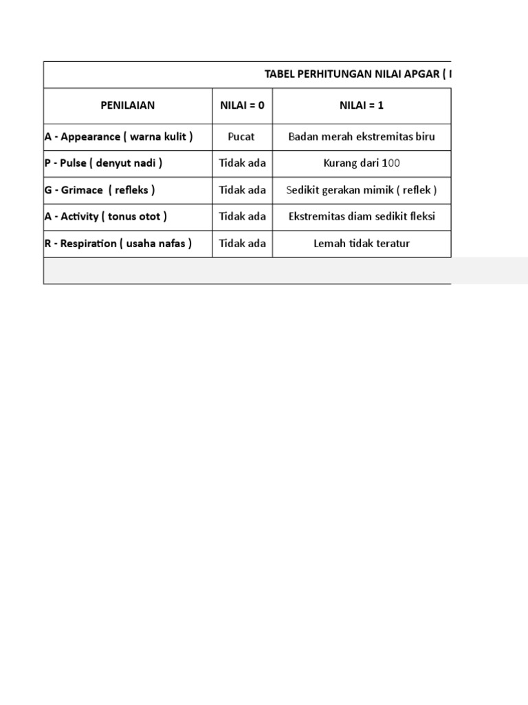 Tabel Apgar Skor | PDF