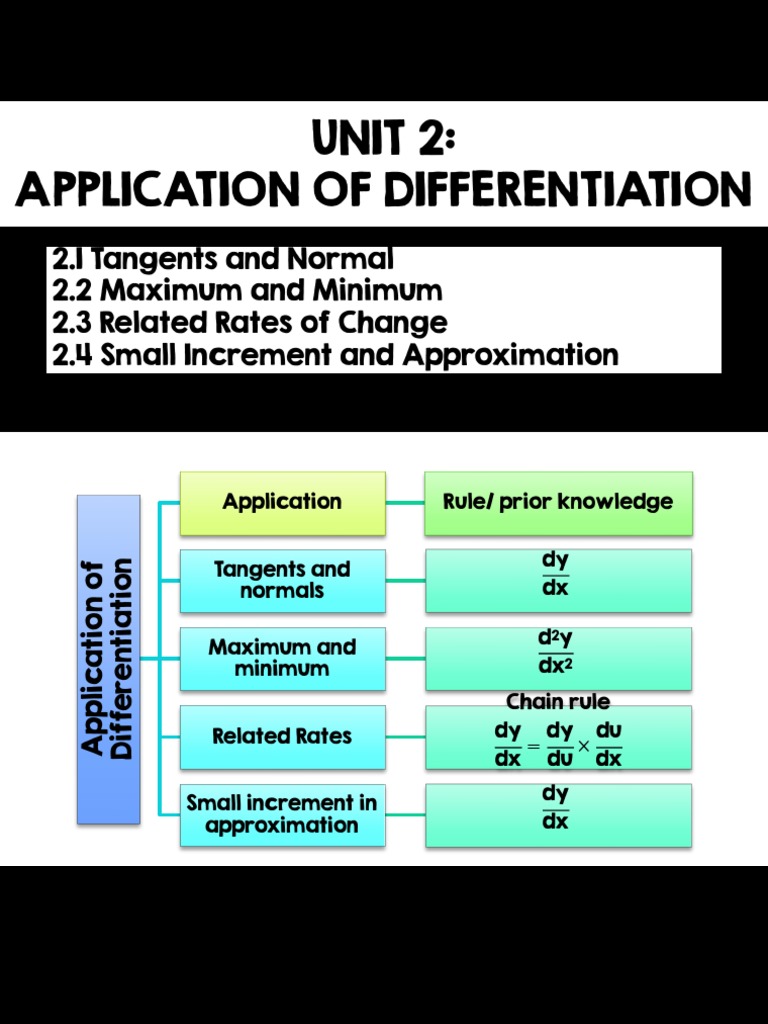 Application of Differentiation | PDF | Derivative | Tangent