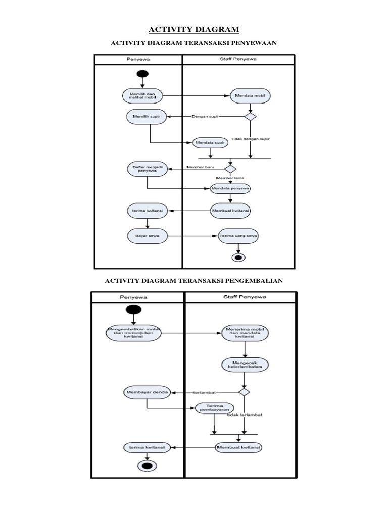 Diagram Aktivitas Sewa Mobil | PDF