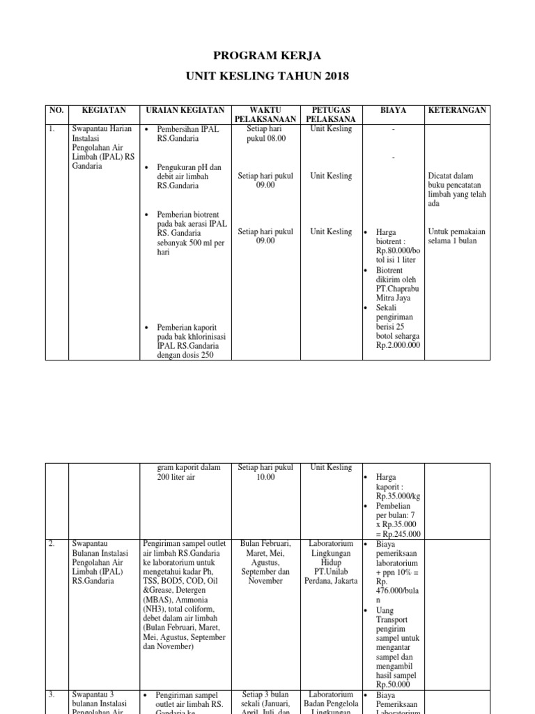 Program Kerja Sanitasi | PDF