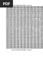 Tabla de Probabilidades Normal Estándar | PDF | Probabilidad