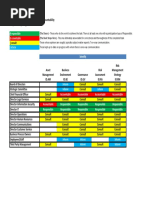 SANS Roadmap | PDF | Penetration Test | Security