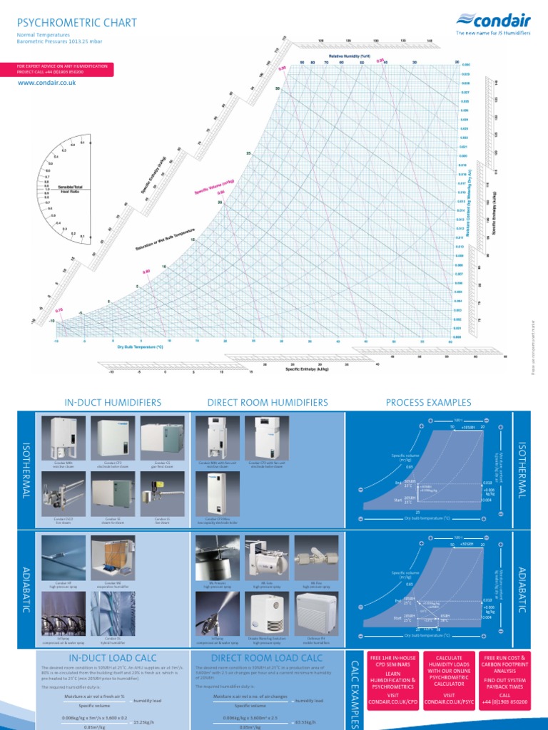 Condair Plc Psychrometric Chart a3 | Manufactured Goods ...