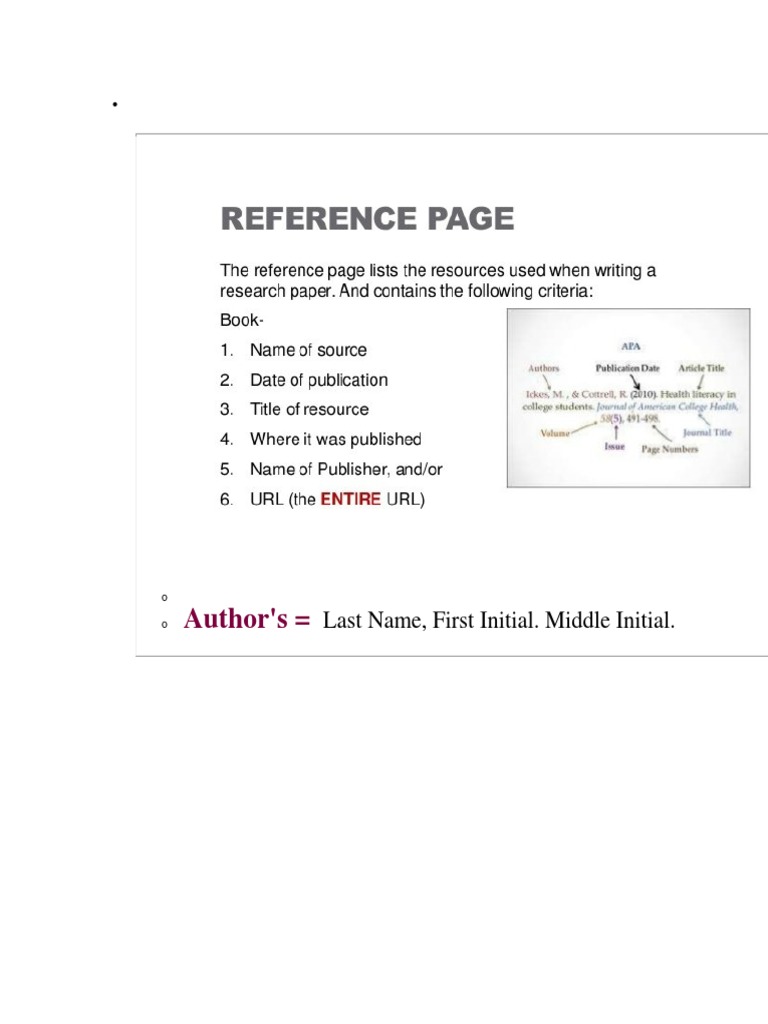 Book Writting Process References | PDF | World Wide Web | Internet & Web
