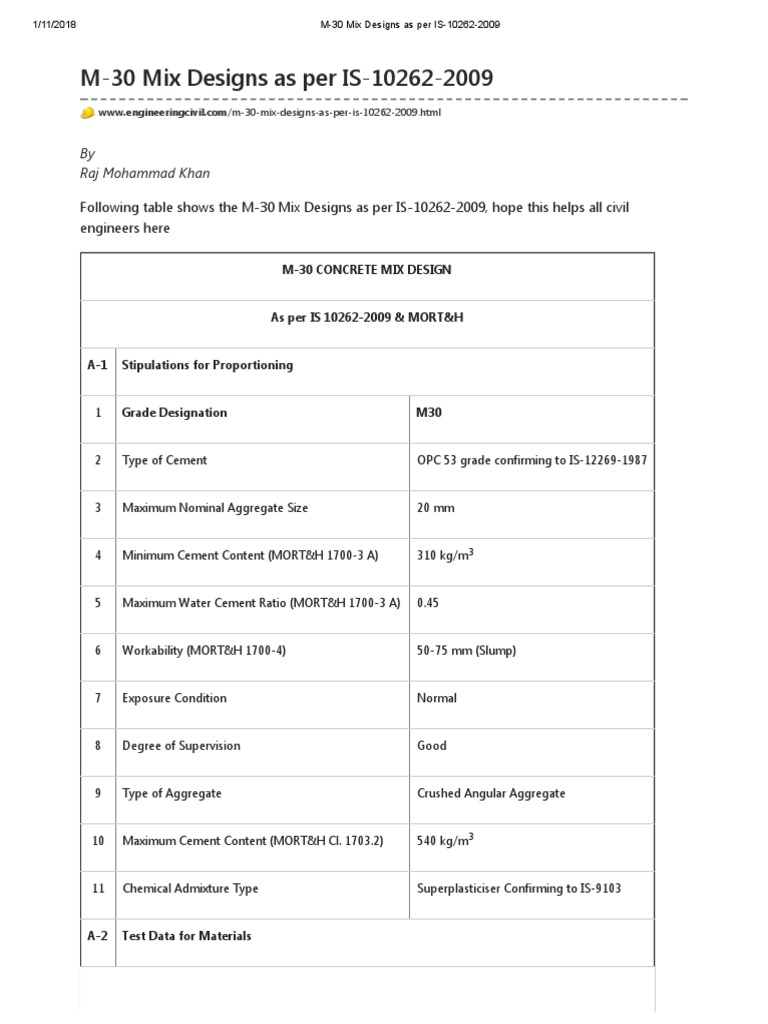 M-30 Concrete Mix Design IS-10262:2009 | PDF | Sand | Concrete