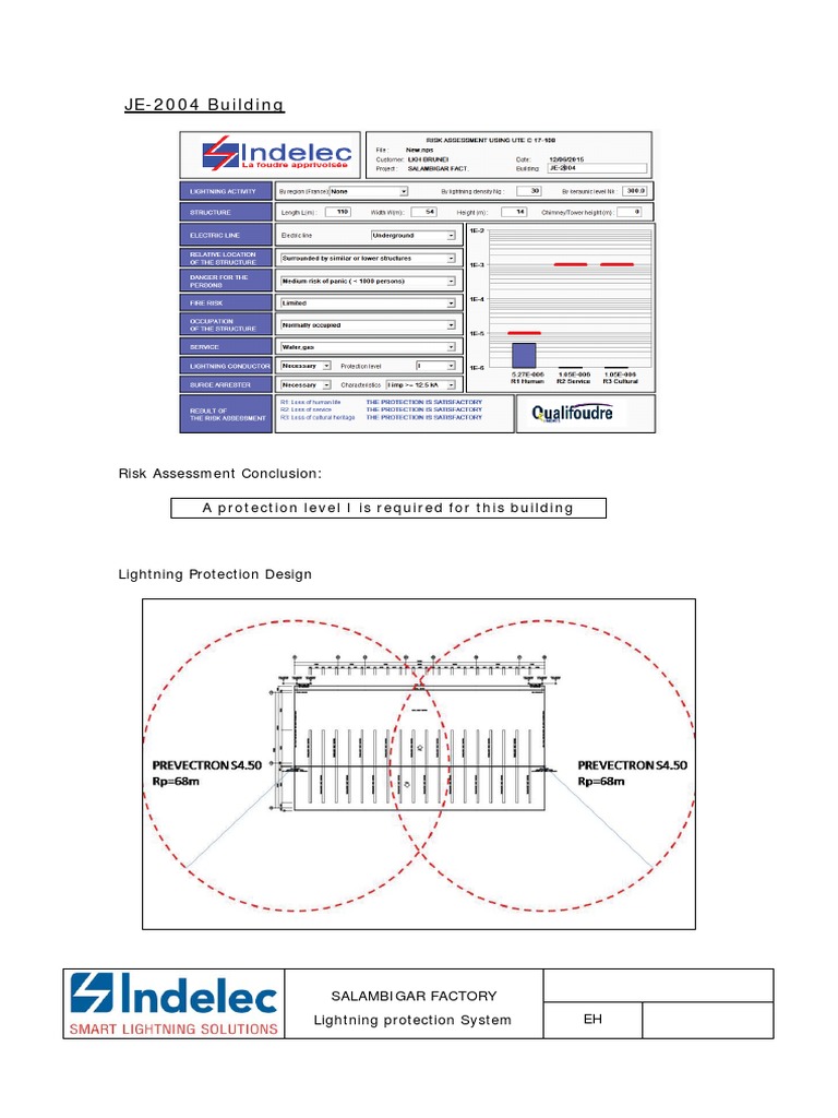 Indelec Survey Report - Lightning Protection | Download Free PDF ...