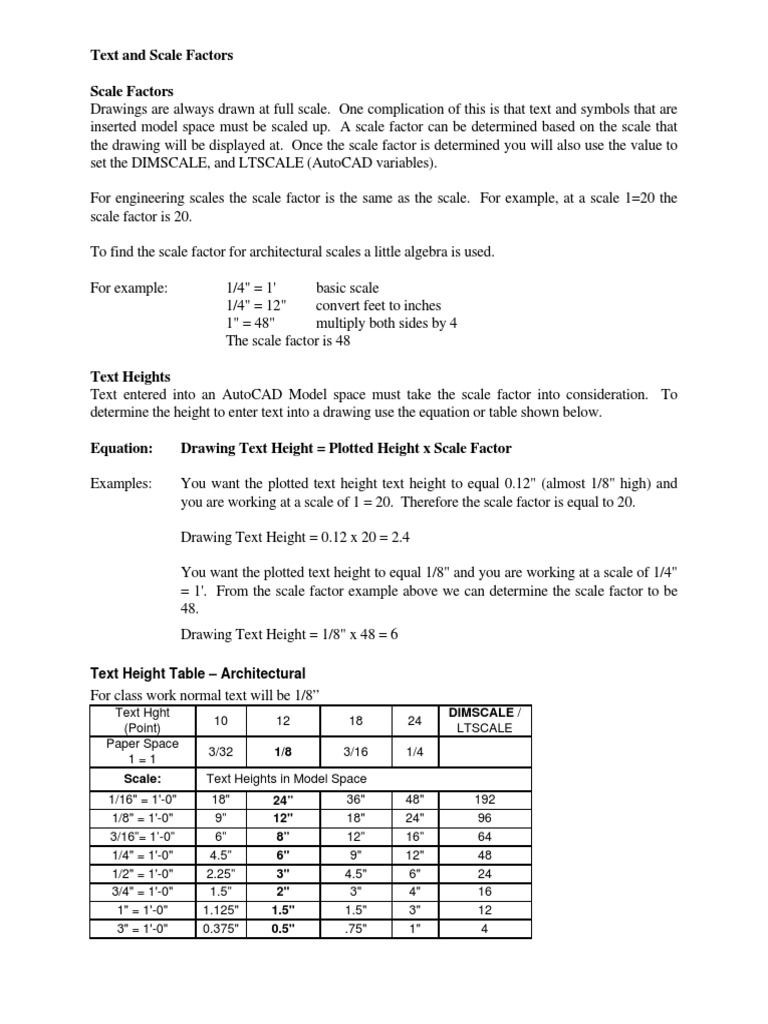Autocad Text and Scaling | Equations | Algebra