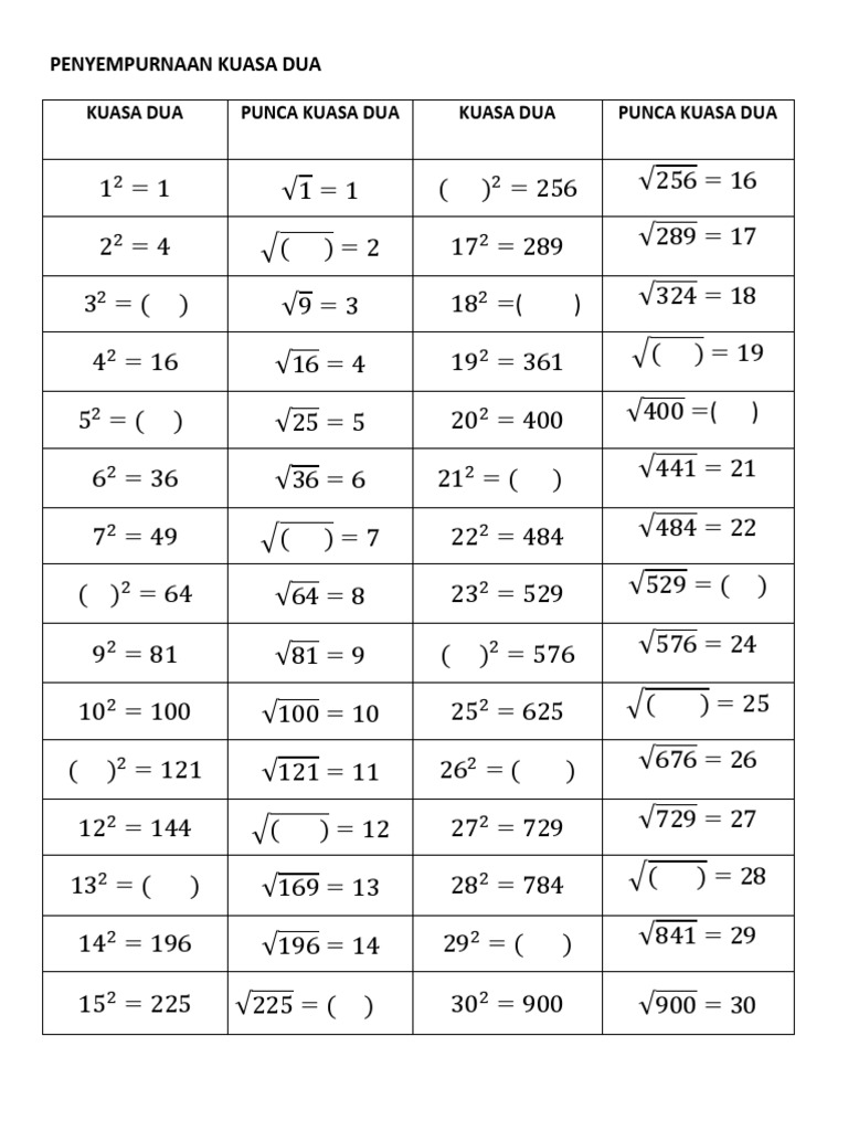 Perfect Square Table Ex | PDF