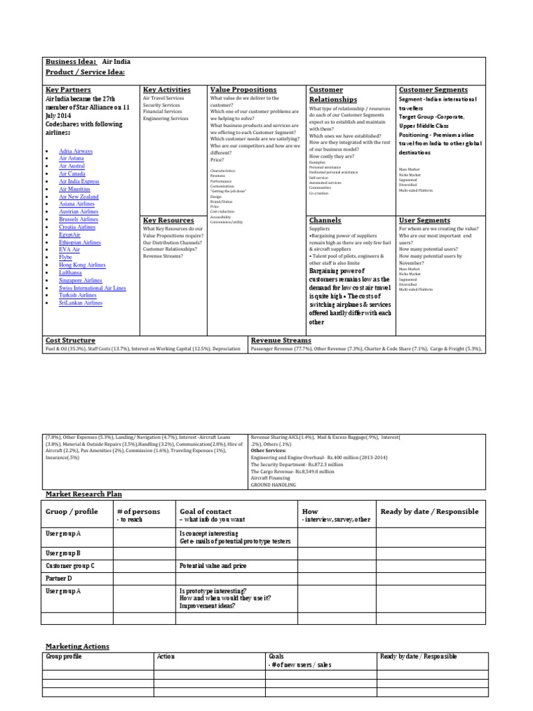 Air India Business Model Overview | PDF | Airlines | Supply Chain