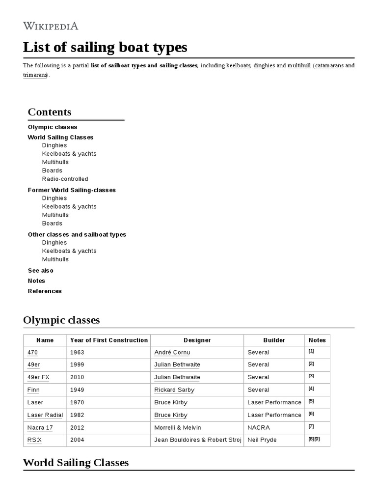 List of Sailing Boat Types | PDF