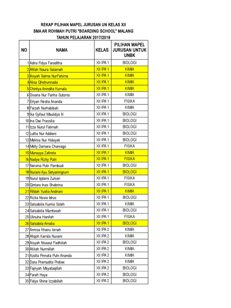 Pilihan Mapel Jurusan Un 17-18-2 | PDF