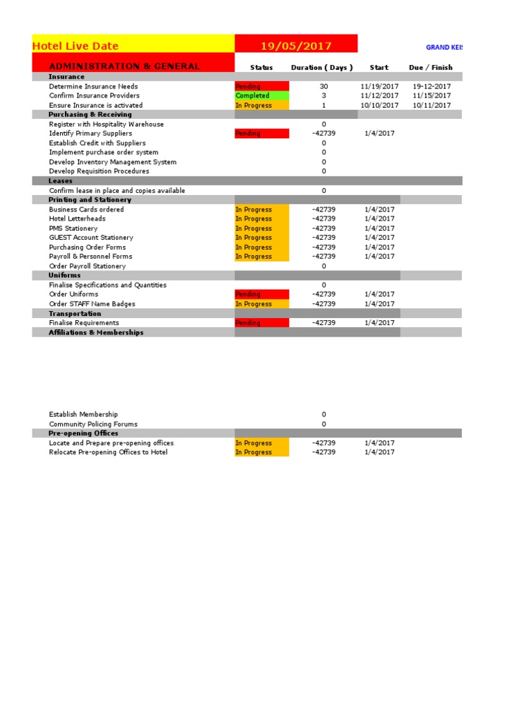 Hotel Pre-Opening Checklist Overview | PDF | Menu | Specification ...