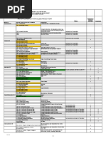 Project Mobilisation Schedule/ Checklist | PDF | Business