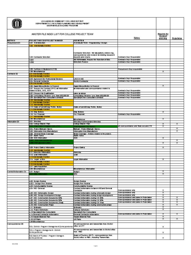 CC 0140 Master File Index List | PDF | General Contractor | Request For ...