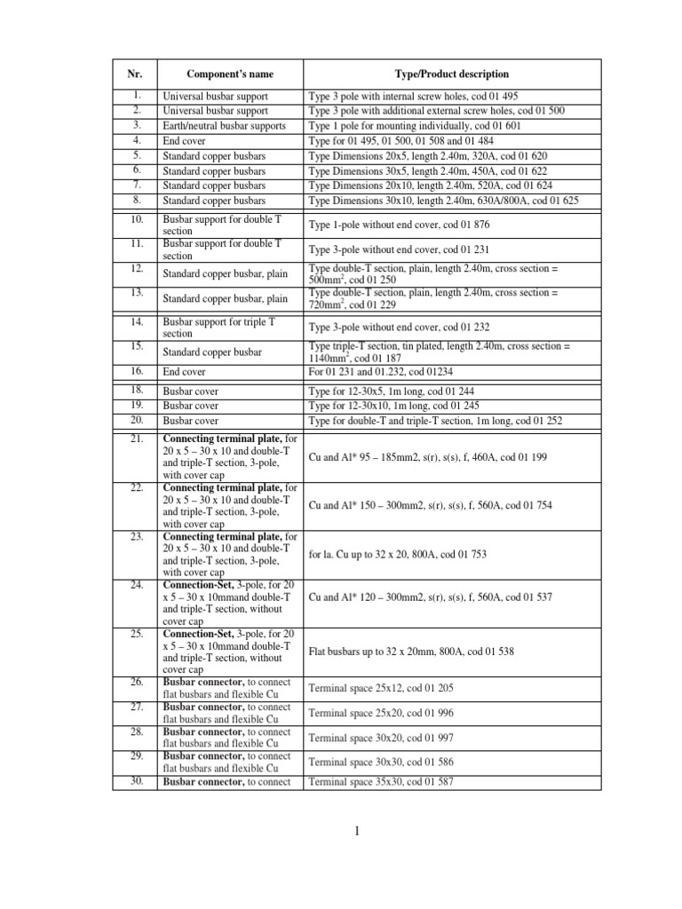 Nr. Component's Name Type/Product Description | PDF | Fuse (Electrical ...