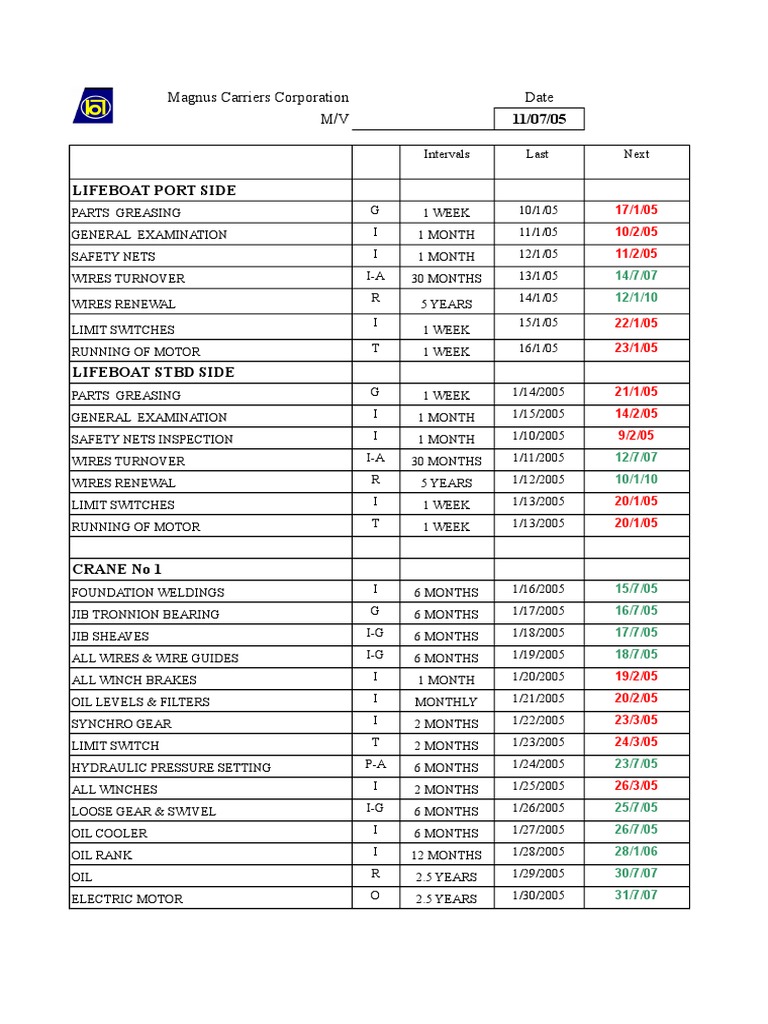 Magnus Carriers Corporation Date M/V | PDF | Crane (Machine ...