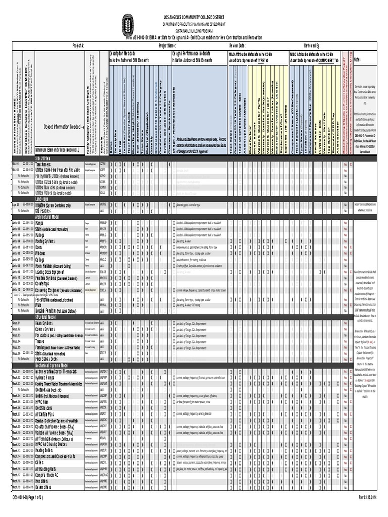 Des 0002 D Bim Asset Data For Design and As Built Documentation For New ...