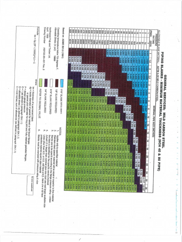 Blind Flange Thickness Chart | PDF