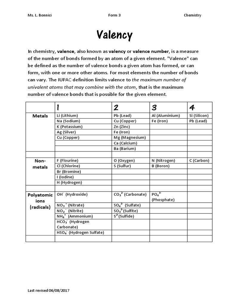 Valency (Chemistry) | PDF