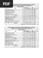 B.Tech Civil 3rd Year Syllabus, RTU | PDF | Civil Engineering | Engineering