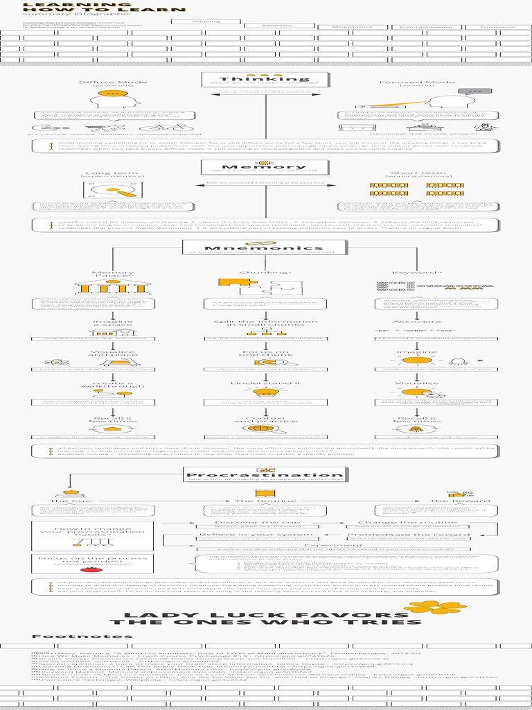 Infographic - Learning How To Learn | PDF | Recall (Memory) | Memory