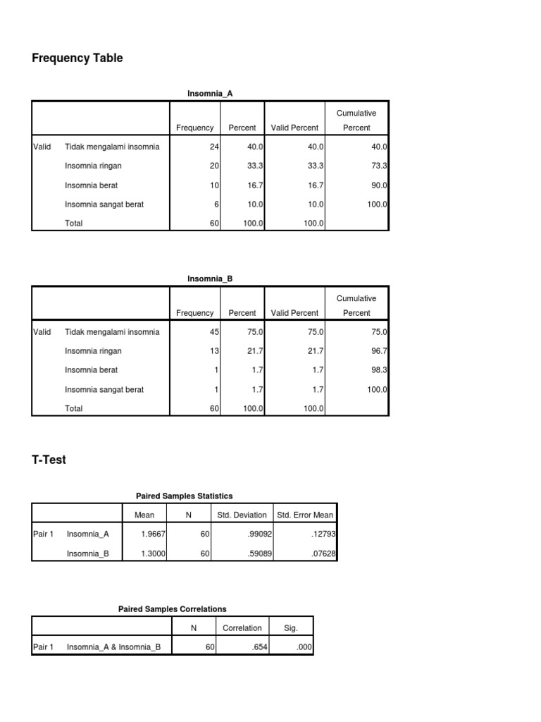 Insomnia Severity Comparison Analysis | PDF | Student's T Test ...