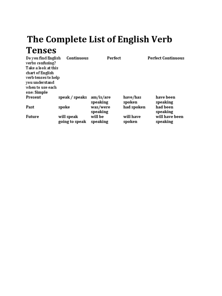 Complete List of English | PDF