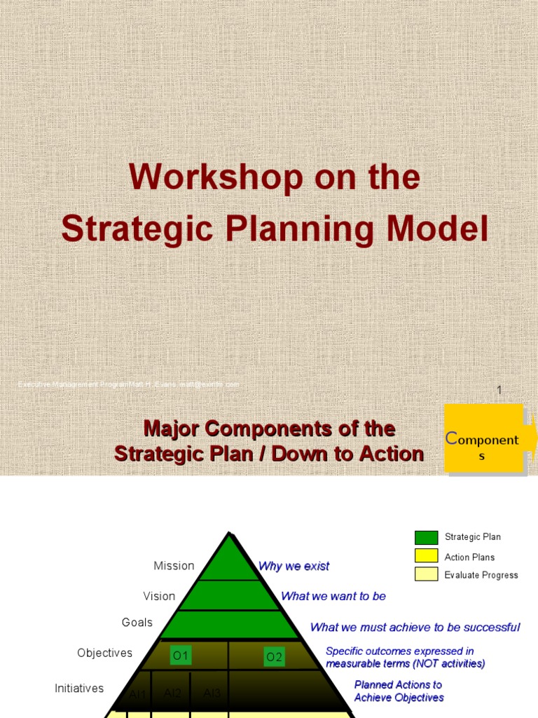 Strategic Planning Model | PDF | Strategic Planning | Strategic Management