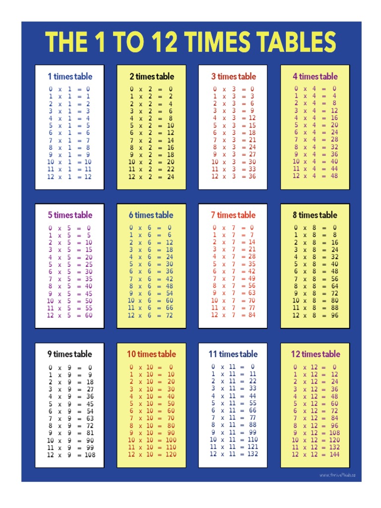 Vertical Times Tables Charts PDF | PDF