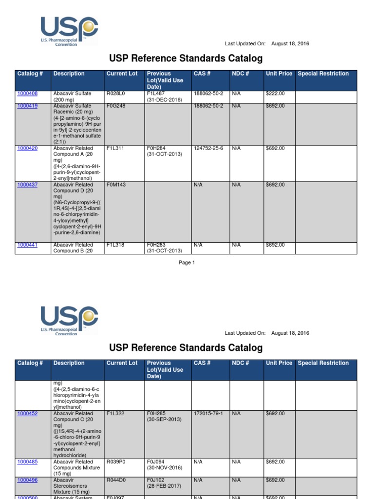 Catalogo Usp | PDF | Organic Compounds | Functional Group