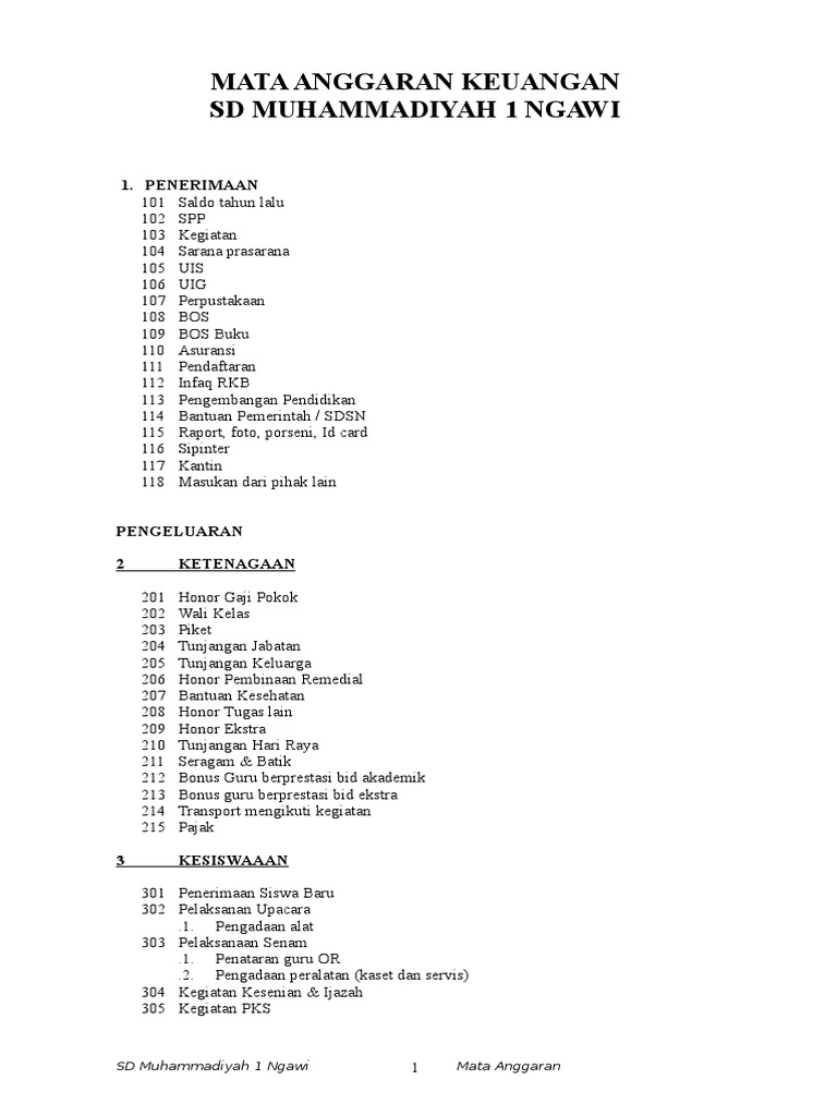 Mata Anggaran 2015-2016 | PDF | Karier & Perkembangan