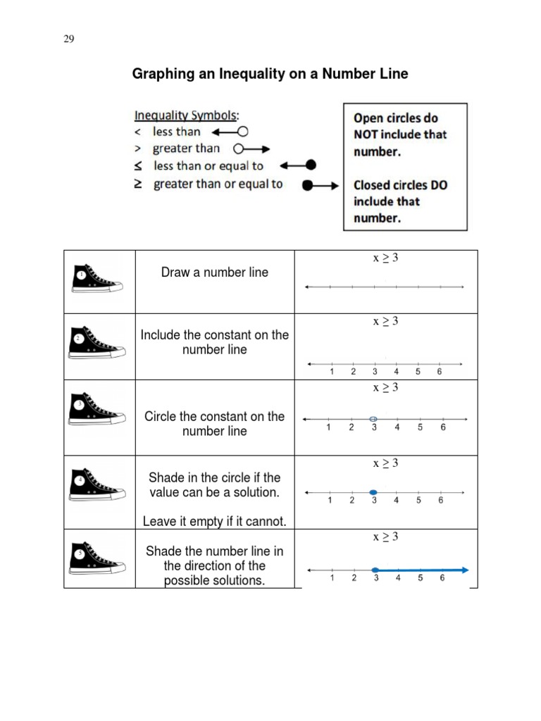 Graphing Inequalities on Number Lines | PDF