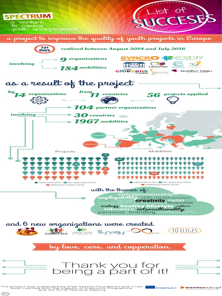 Infograph - Spectrum (2016) | PDF