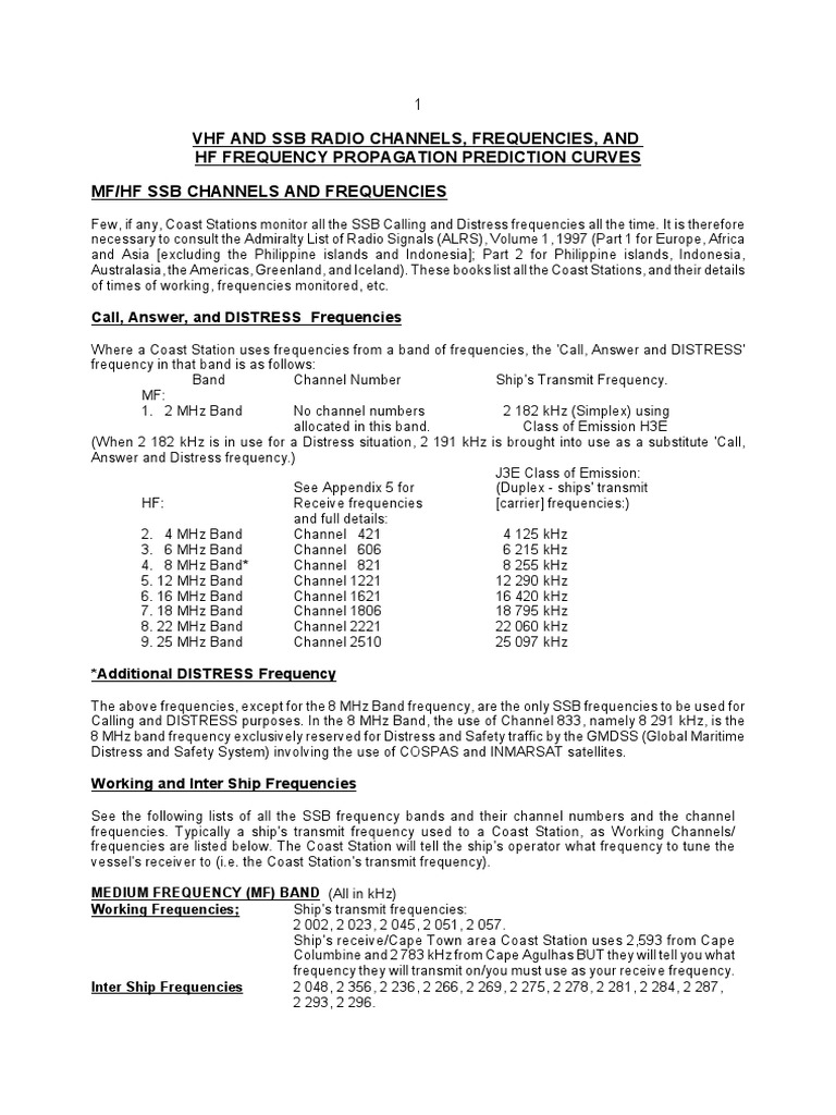 VHF and HF Radio Frequency Guide | PDF | High Frequency | Amateur Radio
