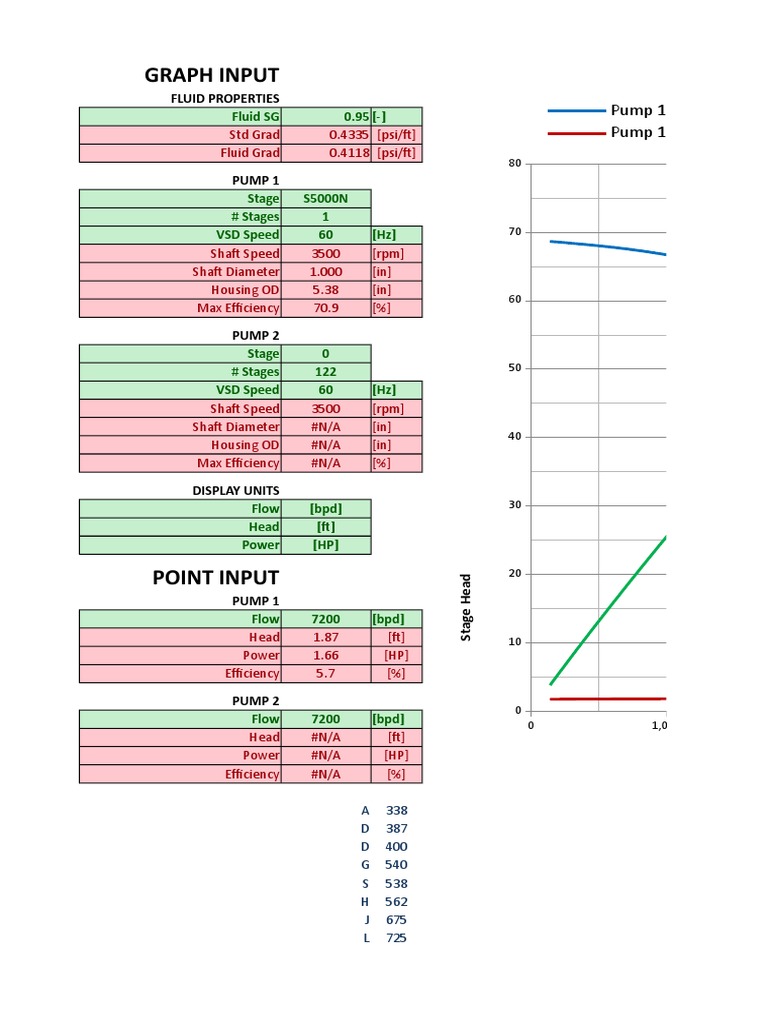 Excel ESP Calculation Template | PDF | Gas Technologies | Pump