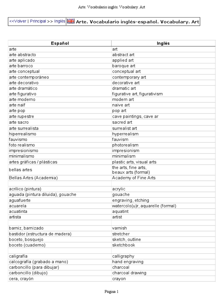 Arte - Vocabulario Ingles Espanyol - Vocabulary.art | PDF | Diseño de ...