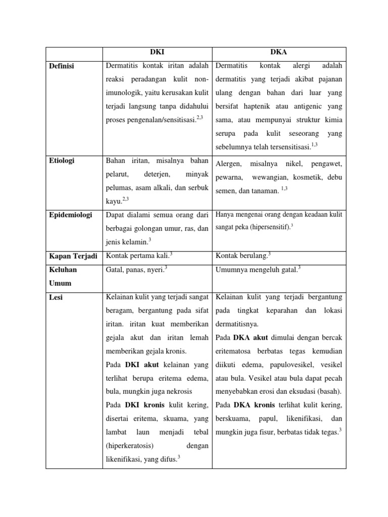 Dermatitis Kontak: DKI vs DKA | PDF