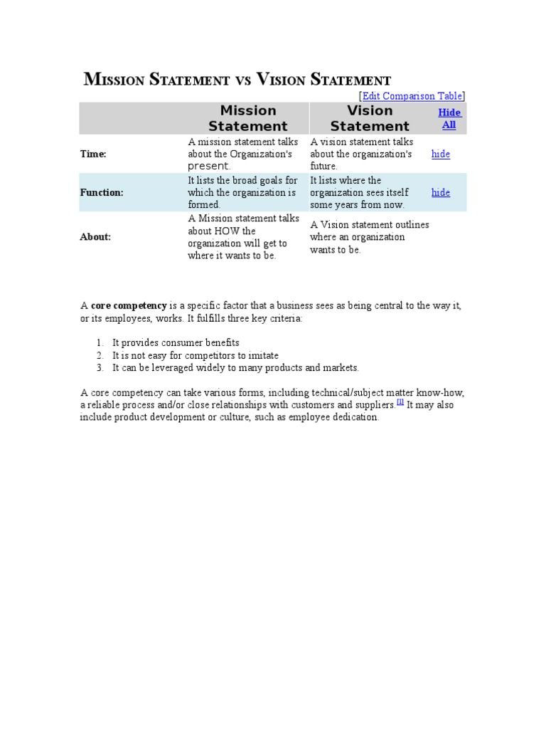 Mission Statement Vs Vision Statement | PDF | Corporate Social ...