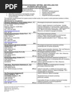 LETRS Phonics and Word Reading Survey | PDF | Phonics | Syllable