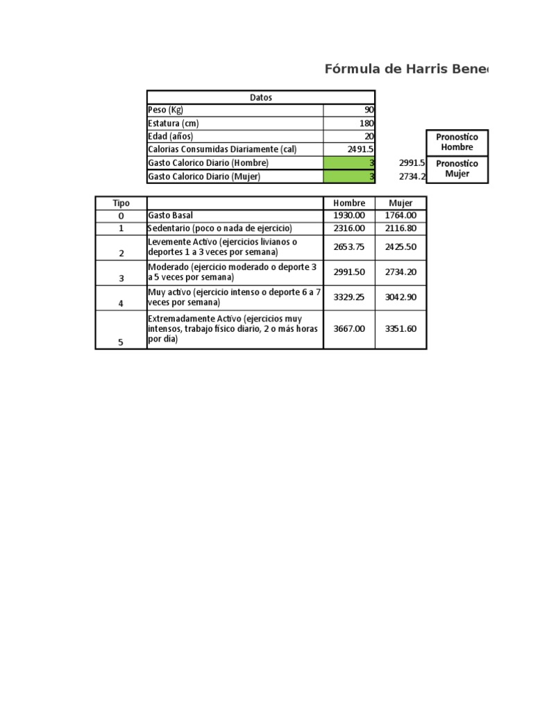Fórmula de Harris Benedict | PDF | Forma del cuerpo | Ejercicio físico