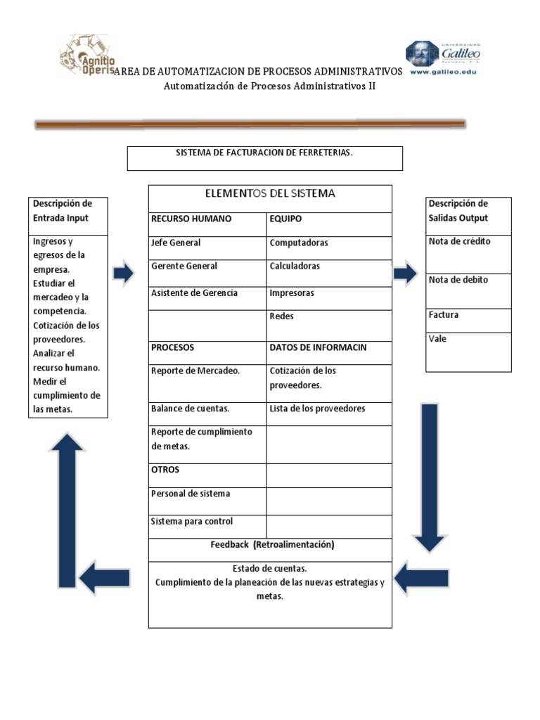 Modelo IPO Caso 1 | Marketing | Gestión de recursos humanos