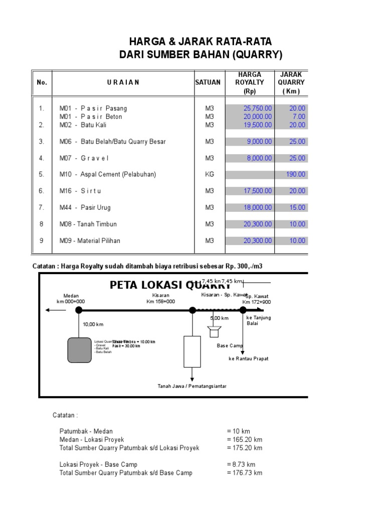 Harga & Jarak Rata-Rata Dari Sumber Bahan (Quarry) | PDF | Construction ...